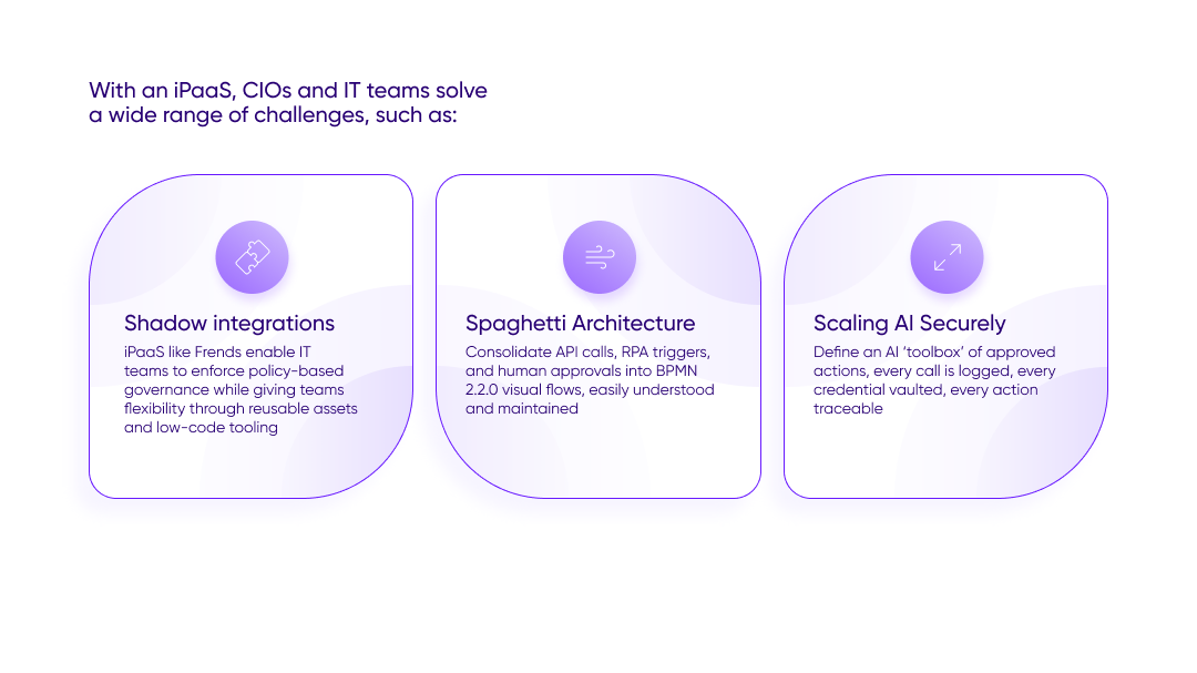 From RPA to agentic workflows: How iPaaS delivers secure, ROI-driven ...