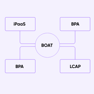 The future of integration: iPaaS, AI, and the rise of BOAT